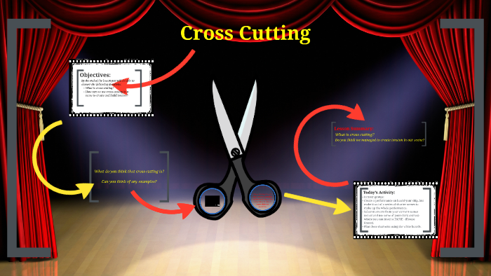 How to use cross cutting effectively in a role play to create tension ...