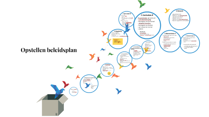 Opstellen beleidsplan by Geert Van Kerckhove on Prezi