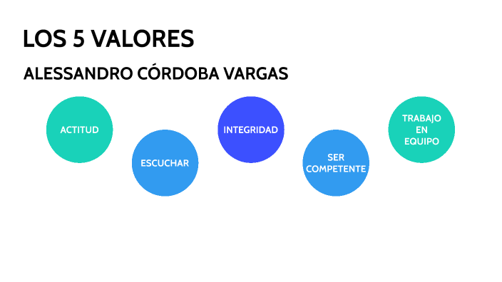 LOS 5 VALORES by ALESSANDRO CÓRDOBA VARGAS on Prezi