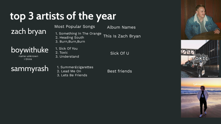 top 3 artists of the year by Landen Baker on Prezi