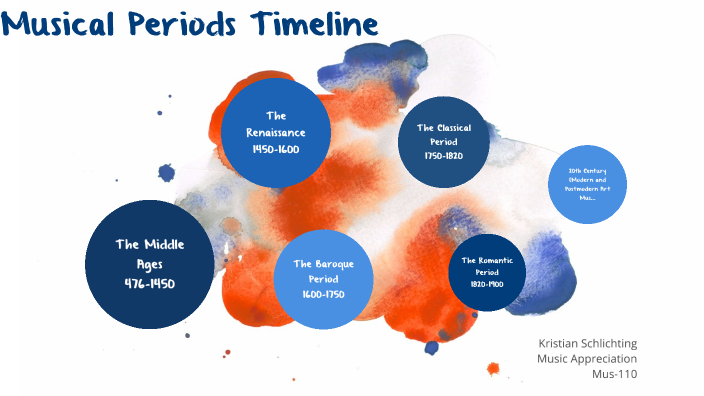 Musical Periods Timeline by Laurie Little on Prezi