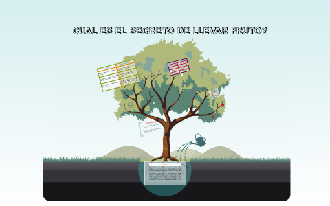 CUAL ES EL SECRETO DE LLEVAR FRUTO? by stephany villa on Prezi