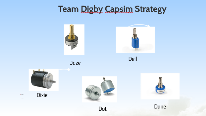 Team Digby Capsim Strategy by Raymond Del Rosario on Prezi