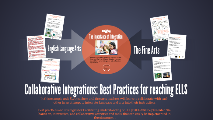 Collaborative Adaptations: Best Practices for reaching ELLS by Landon Wood on Prezi