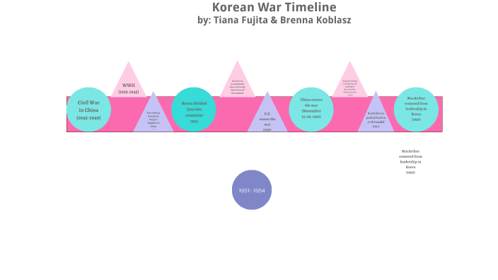 Korean War Timeline by Tiana Fujita on Prezi