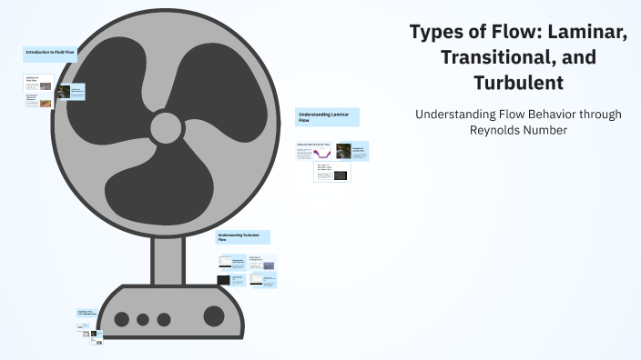 Types of Flow: Laminar, Transitional, and Turbulent by Joy Sarker on Prezi