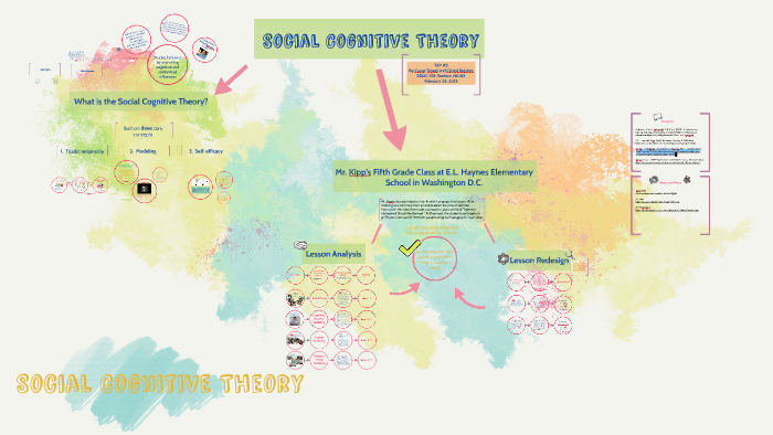 Social Cognitive Theory by Cayce Troxel on Prezi