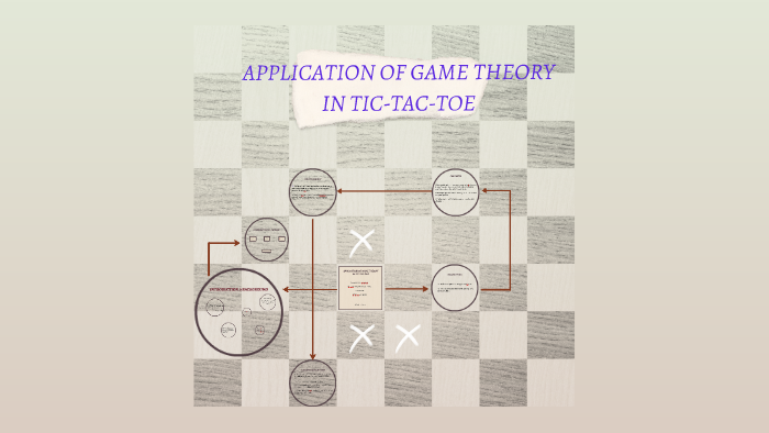 APPLICATION OF GAME THEORY IN TIC-TAC-TOE by lean liza on Prezi