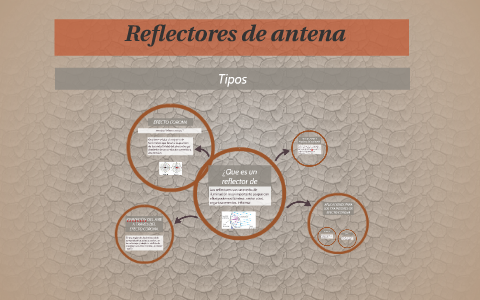 Tipos de reflectores de antena by Anylu Vazquez on Prezi