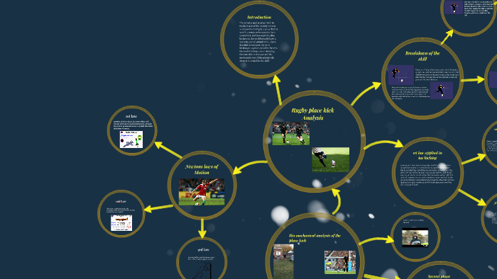 Rugby Place kicking analysis by hamish rae on Prezi