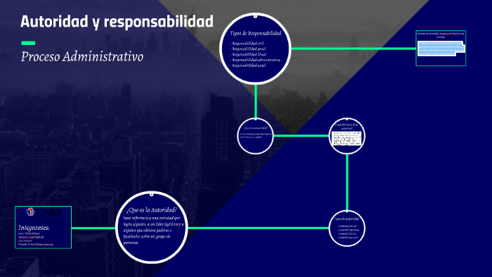 Autoridad y responsabilidad by Eduardo Muñoz Cervantes on Prezi