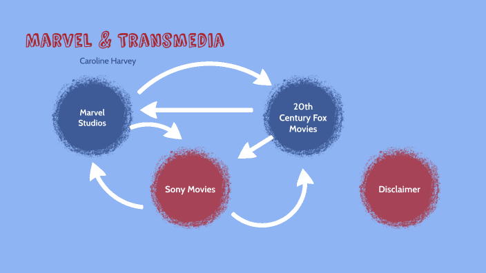 Marvel Map by Caroline Harvey on Prezi