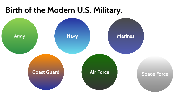 Birth of the US Military by Owen Whitehouse on Prezi