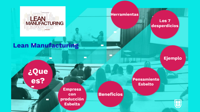 Lean Manufacturing | Manufactura Esbelta by Jassiby Delgadillo on Prezi