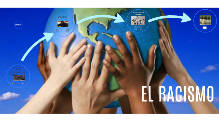 Consecuencias del Racismo by Angel Claudio Araujo Guevara on Prezi