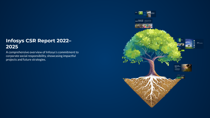 Infosys CSR Report 2022–2025 by Divay Kumar gola on Prezi