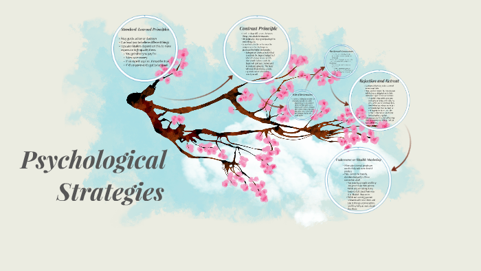 Psychological Strategies by Erin Nickson on Prezi
