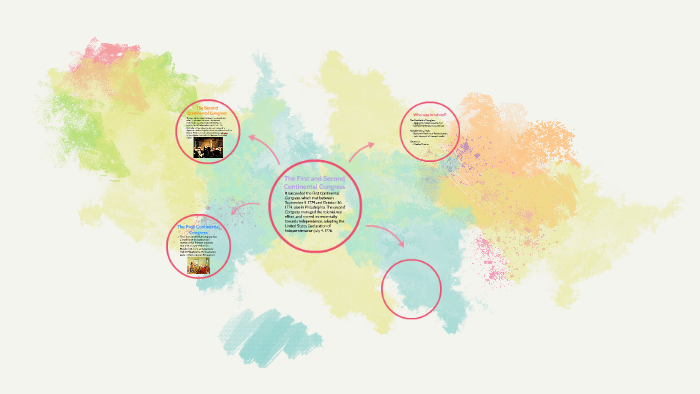 The First and Second Continental Congress by Elise Jones on Prezi