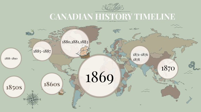 canadian history timeline by shaza sakr on Prezi