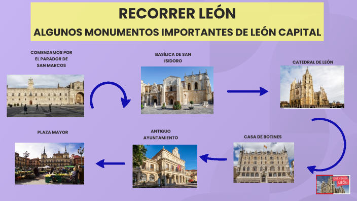 CONOCER GRANDES MONUMENTOS DE LEÓN by maria maria on Prezi