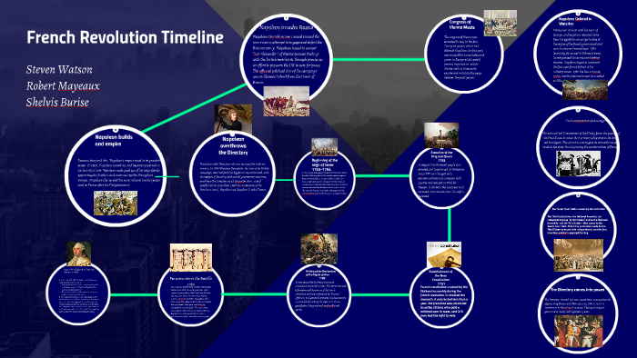 French Revolution Timeline by steve beve