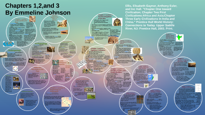 Chapter 1 understanding Our Past by Emmeline Johnson on Prezi