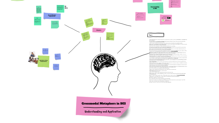 Crossmodal Metaphors in HCI by Tegan Roberts-Morgan on Prezi