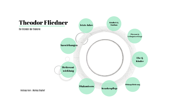 Theodor Fliedner 1800-1864 by Hannah H on Prezi