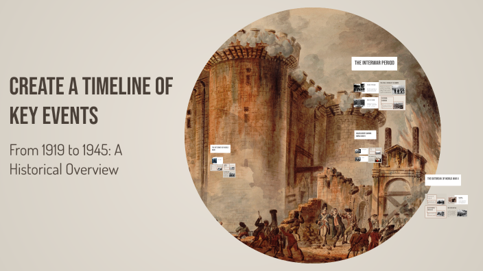 Create a Timeline of Key Events by denzel downs on Prezi