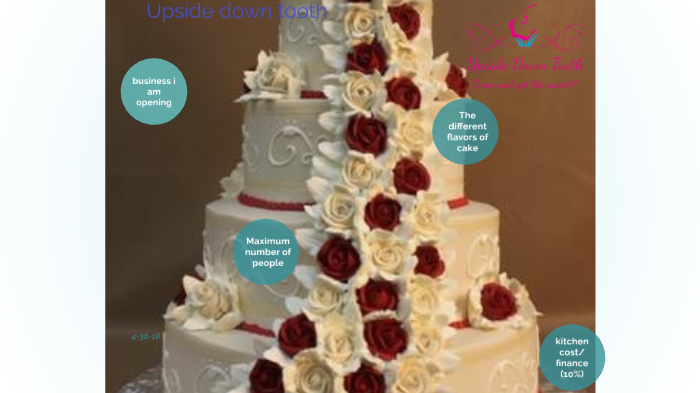 upside down tooth by Heather Miller on Prezi