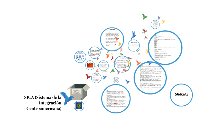SICA (Sistema de la Integracion Centroamericana) by maribel gamboa on Prezi