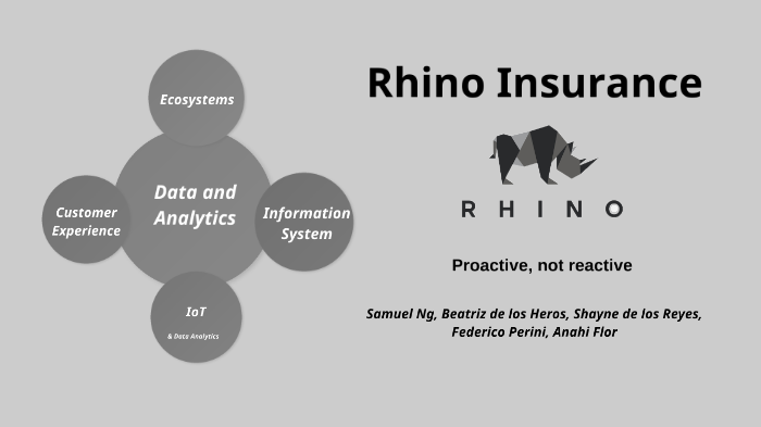 Rhino Insurance by Anahi Flor on Prezi