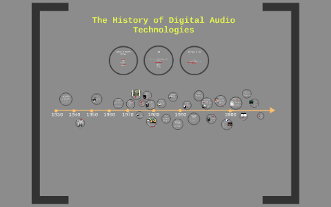 A Historical Timeline of Digital Audio Technologies by Nurul Hussain on ...