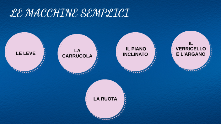 le macchine semplici by alessandra piselli on Prezi