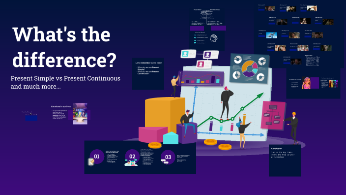 Pr. Simple vs Pr. Continuous by AW SM on Prezi