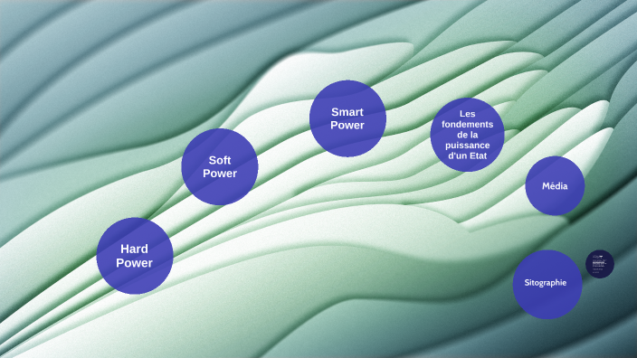 Hard power, soft power, smart power by theo chaudet on Prezi Hard power, soft power, smart power by theo chaudet on Prezi
