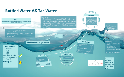 Bottle Water V.S Tap Water by brad kao on Prezi