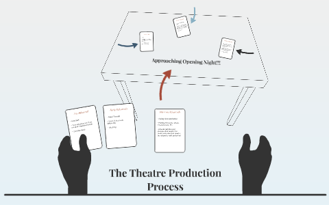 The Theatre Production Process by Jake Jager on Prezi