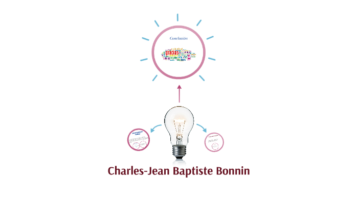 Charles-Jean Baptiste Bonnin by Susana Rivilla on Prezi