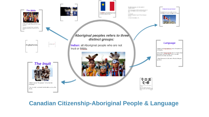 Canadian Citizenship-Aboriginal People by Hanieh Khoshkhou on Prezi
