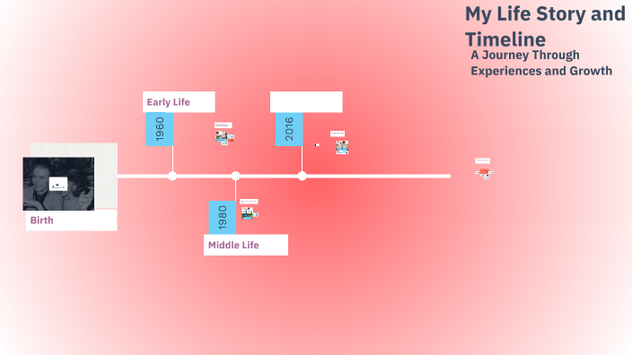 My Life Story and Timeline by maya downe on Prezi