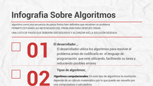 Infografia Sobre Algoritmos by Luis Brayan Baca Sanchez on Prezi Design