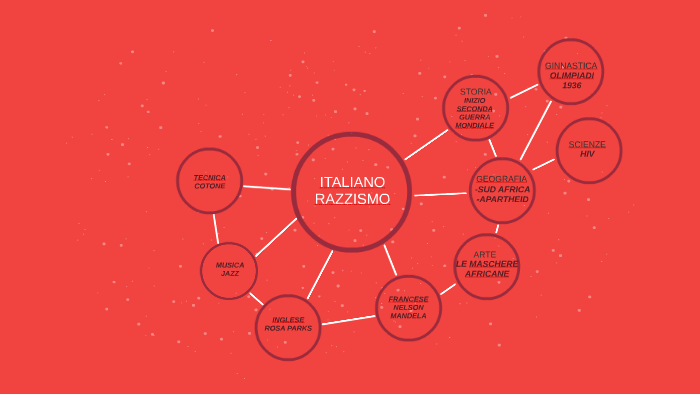 ITALIANO by Matteo Pintus on Prezi