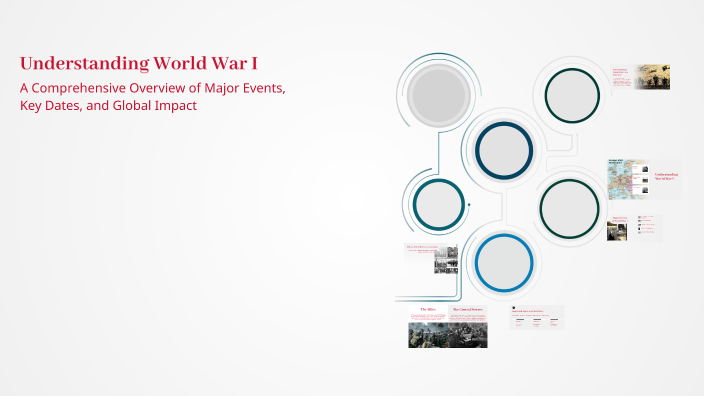 Understanding World War I by Dhairya on Prezi