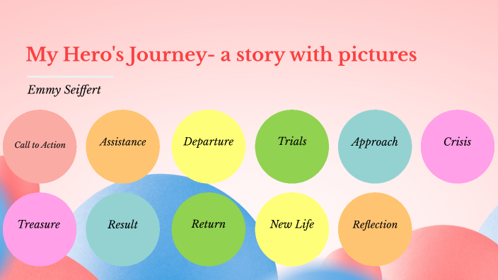 my heros journey by Emmy Seiffert on Prezi