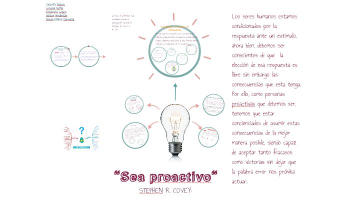 "Sea proactivo" by Marissa Carranza on Prezi