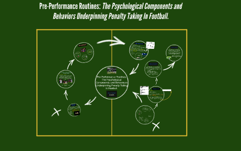Pre-Performance Routines: The Psychological Components and B by on Prezi