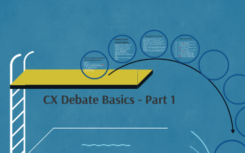 CX Debate Basics by Christopher Dickson on Prezi