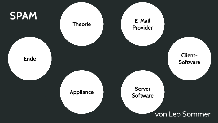 3A_SPAM_Sommer by L S on Prezi