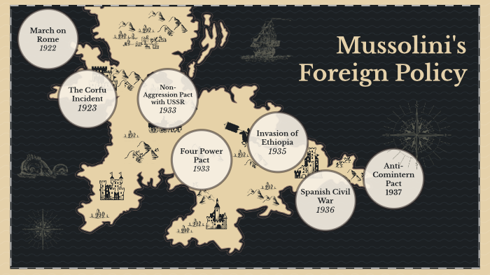 Mussolini's Foreign Policy by sydney Sabbota on Prezi